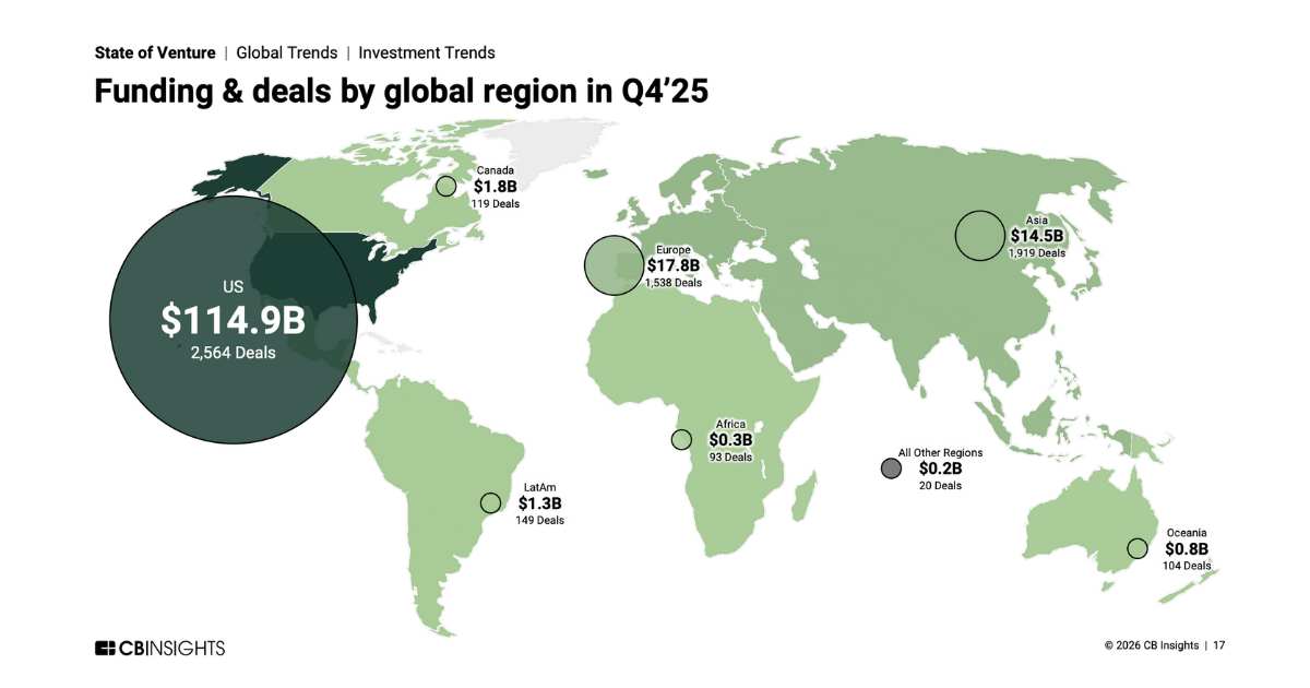 Venture Capital in 2025: A More Stable Market and a Clear Path Into 2026